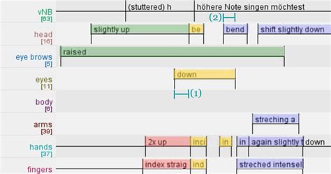 2 15 Seconds Of Elan Coding Of Multiple Articulators Annotated In One