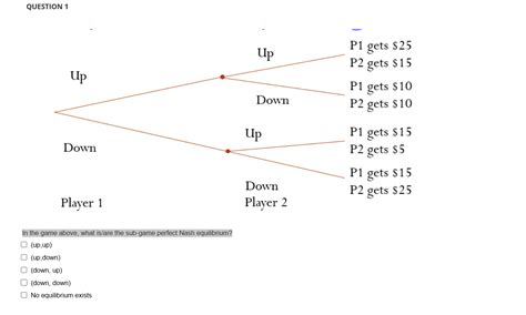 Solved In The Game Above What Is Are The Sub Game Perfect