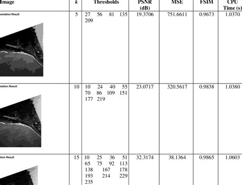 Evaluation Of Segmentation Quality After Applying The Cs Algorithm Download Scientific Diagram