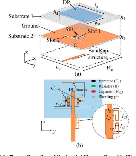 Figure 9 From A Wideband Filtering Dielectric Patch Antenna With Reconfigurable Bandwidth Using