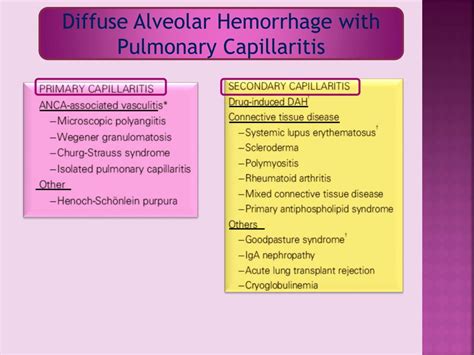 Alveolar Hemorrhage At Orville Turner Blog