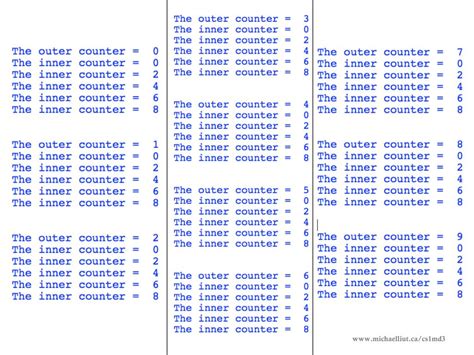 Ppt Computer Science 1md3 Introduction To Programming Powerpoint