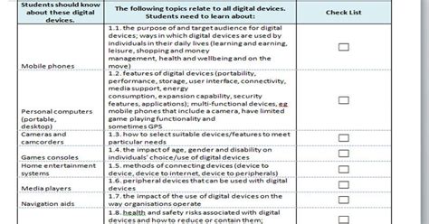 Ict Edexcel Unit 1 Checklist Teaching Resources