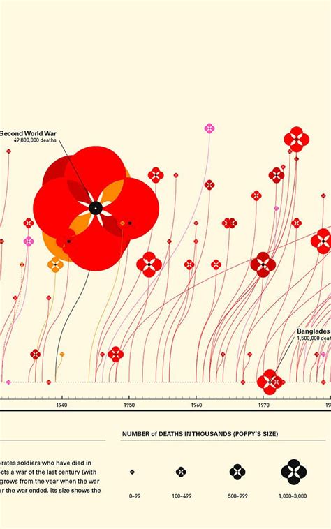 See The 25 Most Beautiful Data Visualizations Of 2013 Artofit