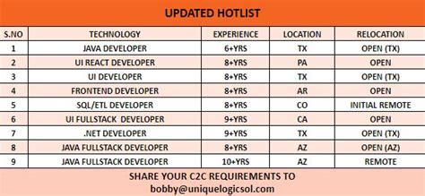 Bigdata Developer React Reactjs Webdevelopment Javascript Java Sql Vikas Devakare
