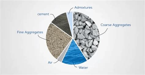 Classification Of Aggregates