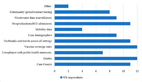 Figure 4 From A Survey Of The Use Of Modeling Simulation Visualization And Mapping In Public
