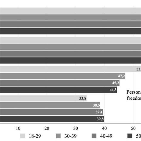 The Structure Of Societal Values The First Cluster Source Authors