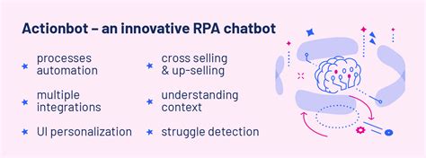 Actionbot An RPA Chatbot That Revolutionizes Customers Experience
