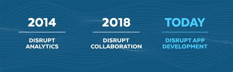 Snowflake Summit 2023 Ai Applications Geospatial And More