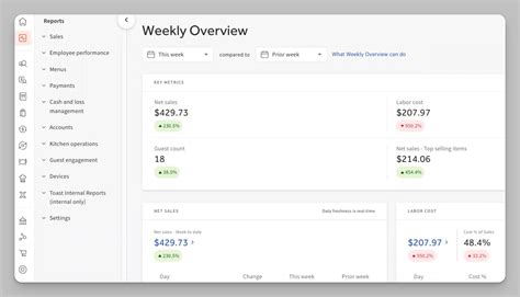 Toast Pos Review Features Pros And Cons 2024