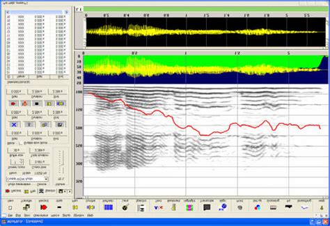 Signal Analysis Spectrogram Waveform Intensity And Fundamental Download Scientific Diagram