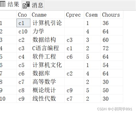 实验：使用ssms创建并管理数据库及其基本表（代码版）实验目的通过使用ssms工具练习对数据库中的数据表进行单表查询、多表连接查询、 Csdn博客