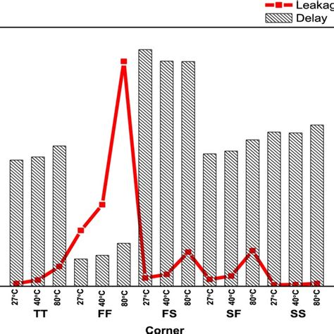 Method To Measure Subthreshold Leakage Current Through A Nmos Download Scientific Diagram