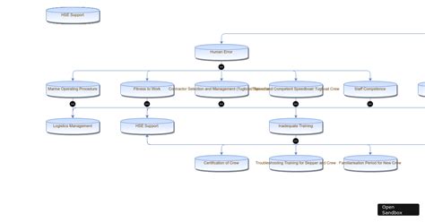 Rd3t V2 Custom Svg Tag Forked Codesandbox