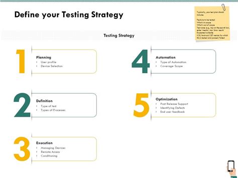 Define Your Testing Strategy Automation Ppt Powerpoint Presentation Gallery Presentation