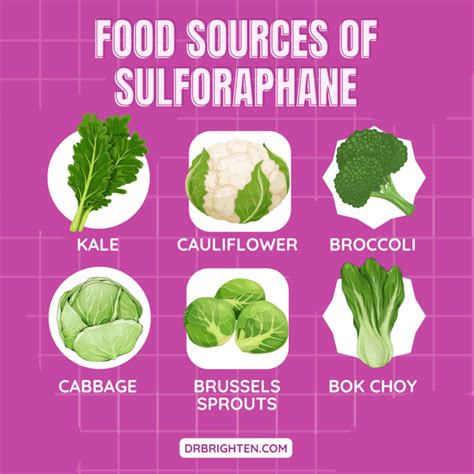 Sulforaphane Benefits For Hormone Balance And Health