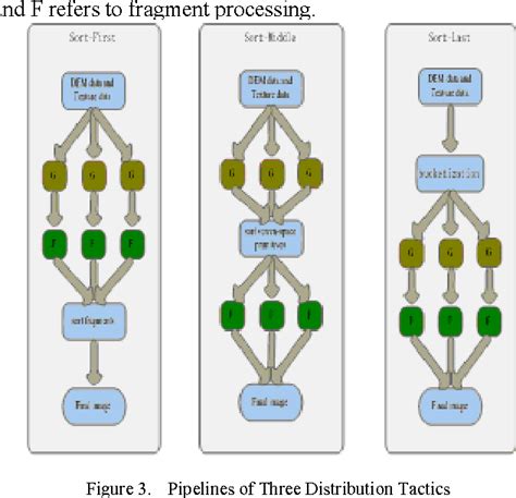 Figure 1 From A Parallel Rendering Algorithm For Large Scale Terrain