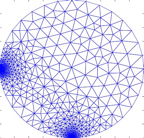 1 Triangulation mesh and refinement in the proximity of Γ 2 i e Download Scientific