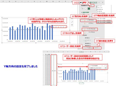【できる】excelやpptで階段状グラフをつくりたい パルスラボ Com