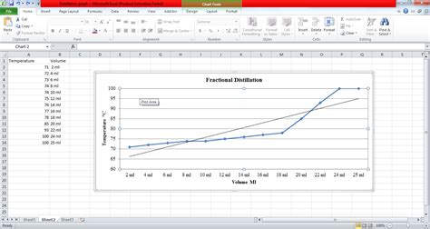 Distillation Of Methanol And Water Mixture