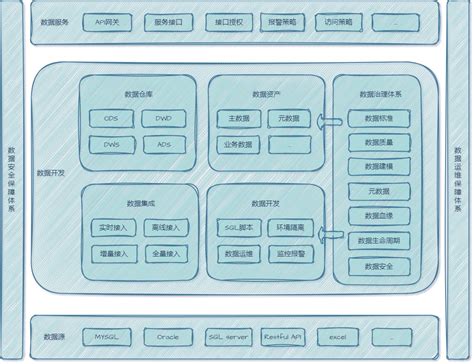 数据中台 四川君逸数码科技股份有限公司 数据中台 四川君逸数码科技股份有限公司