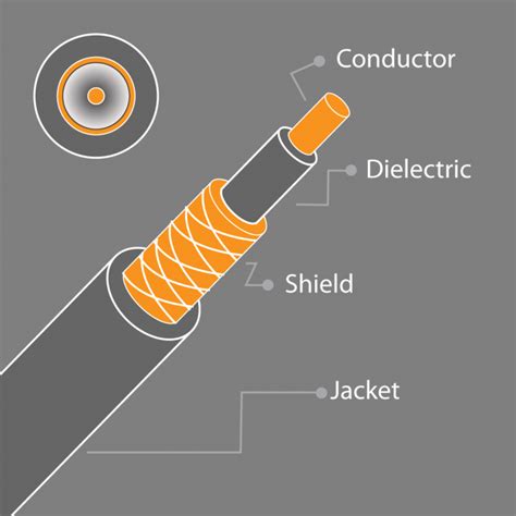 Coaxial Cabling JB Hunter Face To Face Blended Online