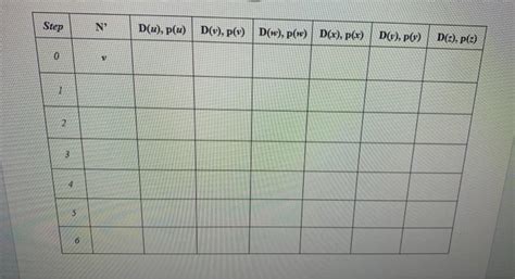 Solved Consider The Network Shown In The Figure Below With