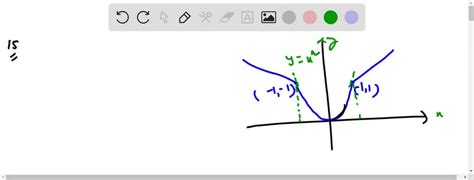 solved are the following functions quasiconcave strictly so first