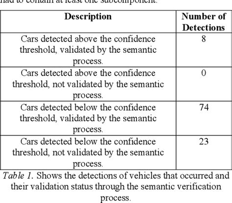 table 1 from semantic validation and interpretability of object