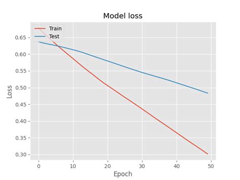 Naive Bayes Classifier Theory And Implementation In Python By Joe