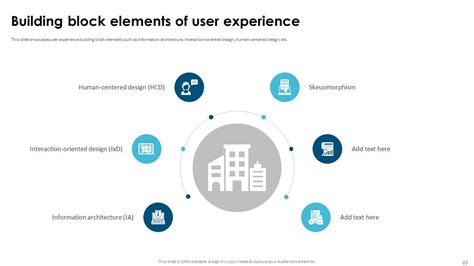 Top 10 User Experience PowerPoint Presentation Templates In 2025