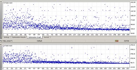 Is Ontester Working As Described Trading Hours And Holidays Mql4 And Metatrader 4 Mql4