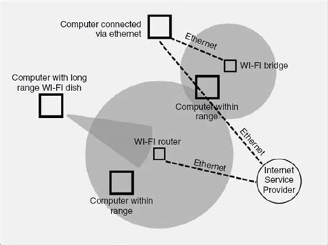 Introduction To Wireless Cryptography Unauthorised Access Physical