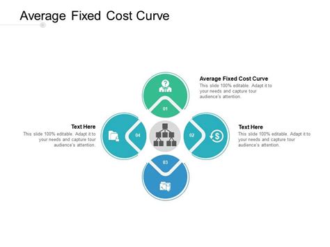 Average Fixed Cost Curve Ppt Powerpoint Presentation Infographics