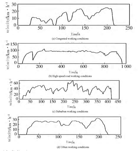 Figure 1 From Research And Application Of Support Vector Machine Algorithms Based On Artificial