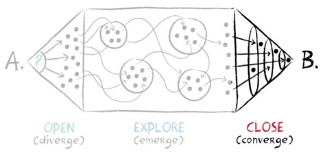 Data Visualisation In Data Science