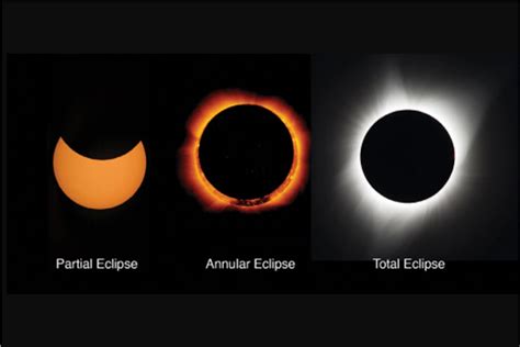 Lunar Eclipse Total Lunar Eclipse On Nov 8 Is The Last Youll See For