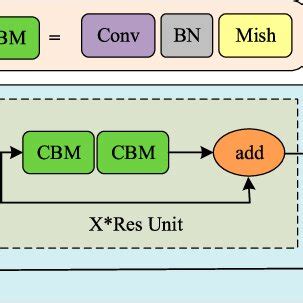 CSP Module Structure Diagram Download Scientific Diagram