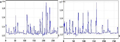 Pressure Variation For Different Superficial Gas Velocities Download