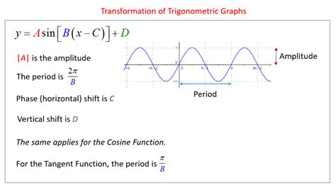 How To Graph Trigonometric Functions Step By Step At Alexander Feinstein Blog
