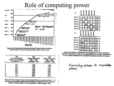 Slide Pack By Tuomas Sandholm Algorithms For Solving Sequential Zero Sum Games Main Case In