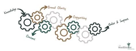 Stop Browsing Start Writing How To Find The Time To Write Become A Creator