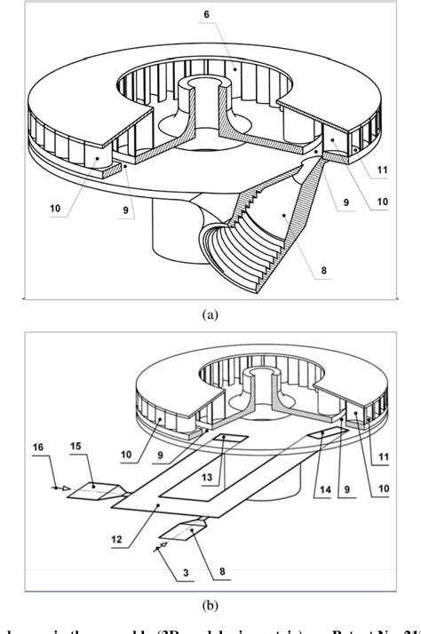 Figure 1 From Simulation Of Hybrid Mesh Turbomachinery Using Cfd And Additive Technologies