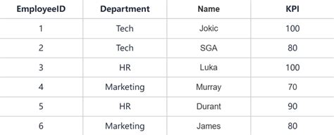 6个实用pandas函数，快速掌握数据分析！pandas 数据分析函数 Csdn博客