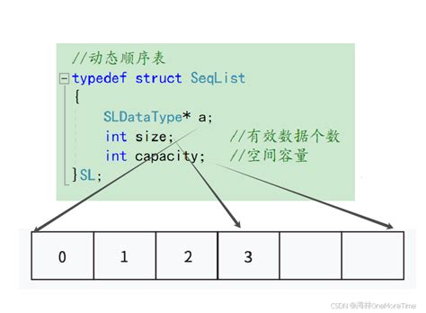 顺序表专题 Csdn博客 顺序表专题 Csdn博客
