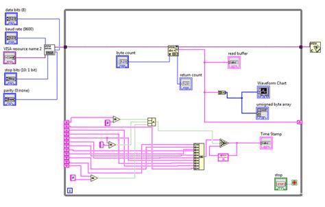 6 Labview Gui Block Diagram Download Scientific Diagram