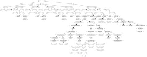 What Is An Abstract Syntax Tree Ast By Rengarajan Javascript In