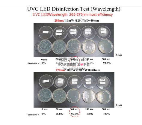 双波长uvauvc双芯片封装 275nm405nm双拼 东莞市聚德伟业电子科技有限公司