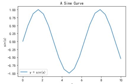 Matplotlib基本参数设置matplotlib Xlabel函数参数 Csdn博客 Matplotlib基本参数设置matplotlib Xlabel函数参数 Csdn博客